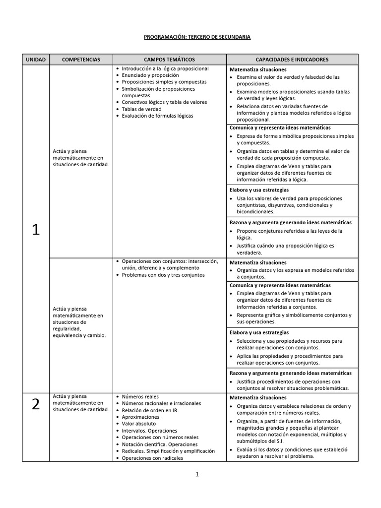 Prog Curr MAT3 | PDF | Ecuaciones | Proposición
