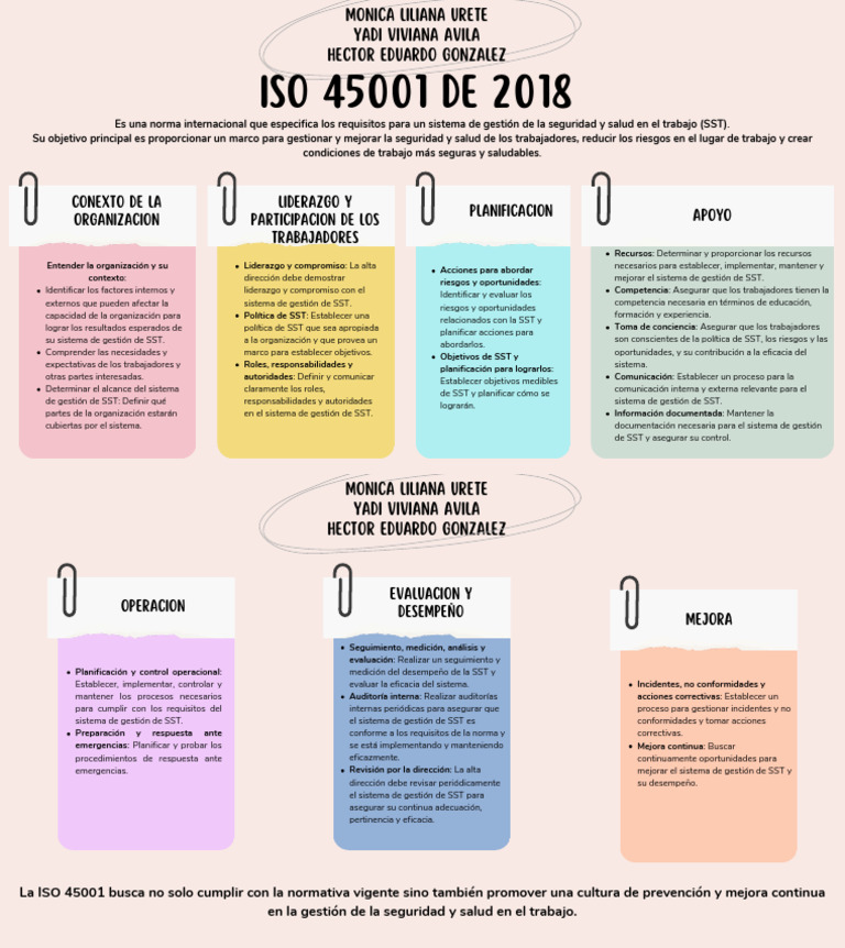 ISO 45001 DE 2018 | PDF | Planificación | Liderazgo