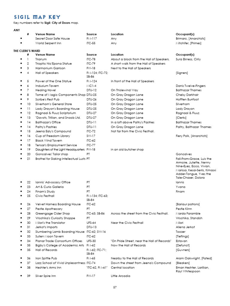 Sigil City of Doors Venue Map Key | PDF
