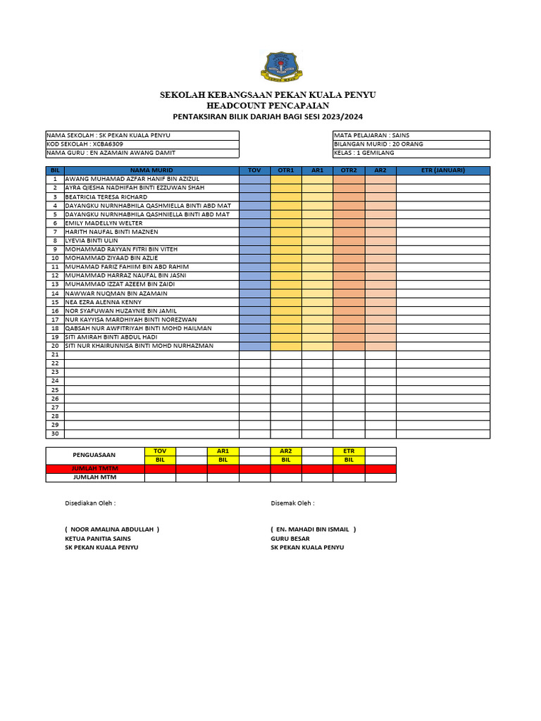 TEMPLATE HEADCOUNT SAINS | PDF