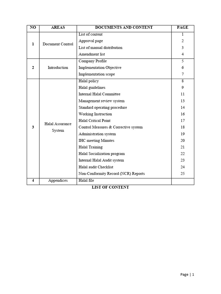Halal Manual | PDF | Hadith