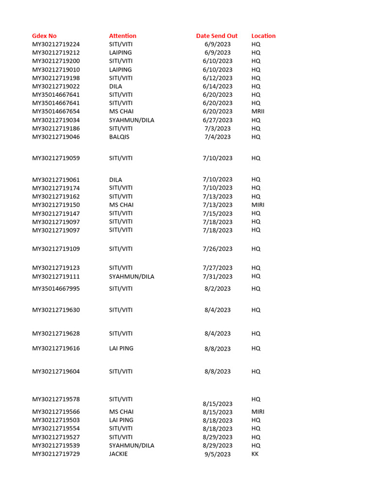 Tracking Doc Gdex | PDF