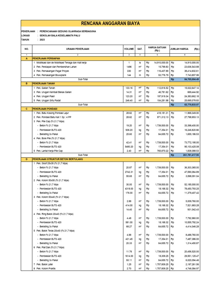 RAB Pembangunan Gedung Olahraga 2023 | PDF