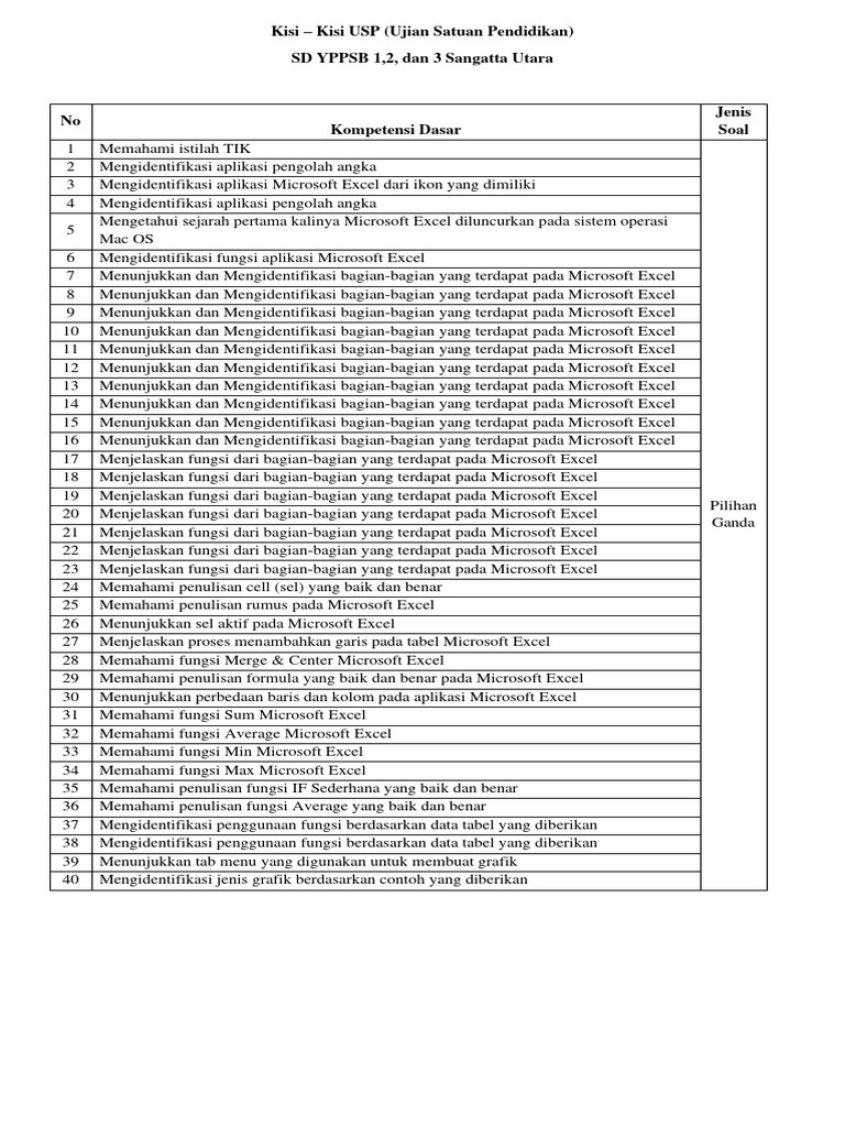 Kelas 6 - Kisi Kisi USP TIK Tahun 2024 | PDF