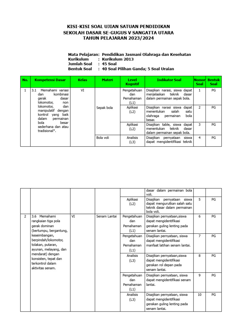 Kisi-Kisi Soal Usp 2024 | PDF