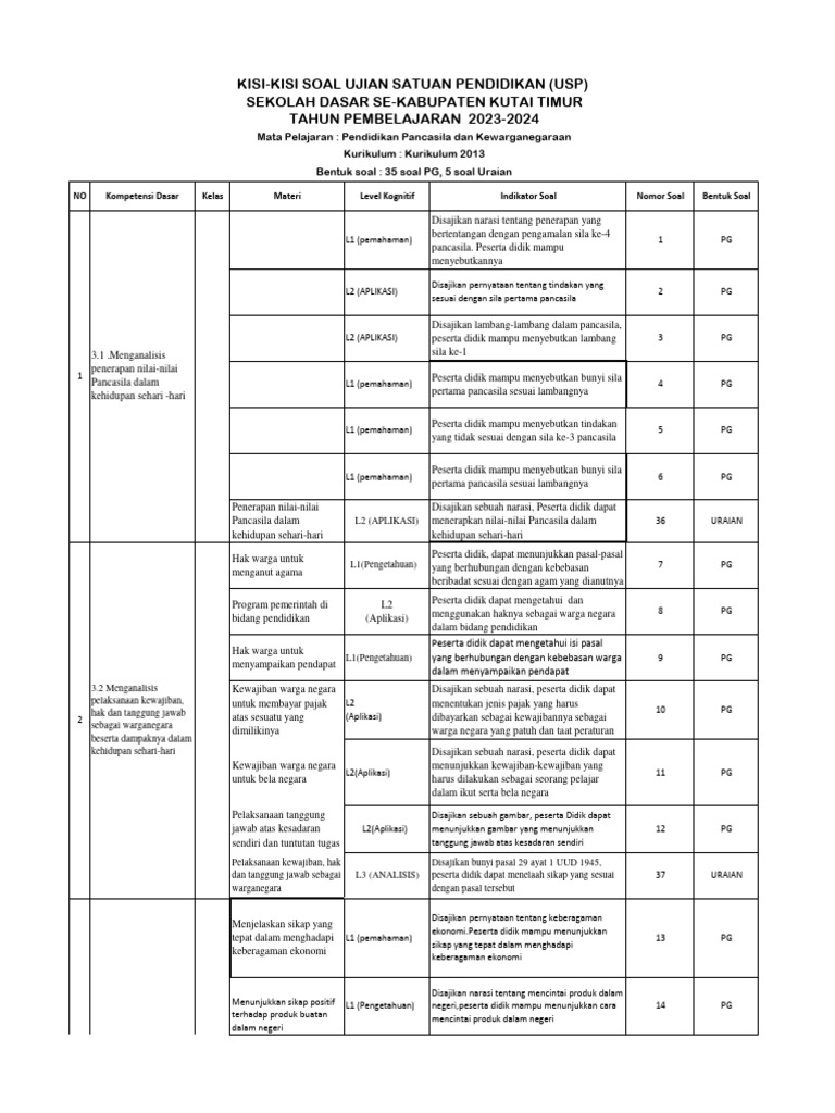 Kisi-Kisi Usp PPKN G5 2024 | PDF