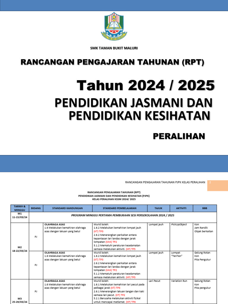 RPT PJPK PR 2024-2025 | PDF