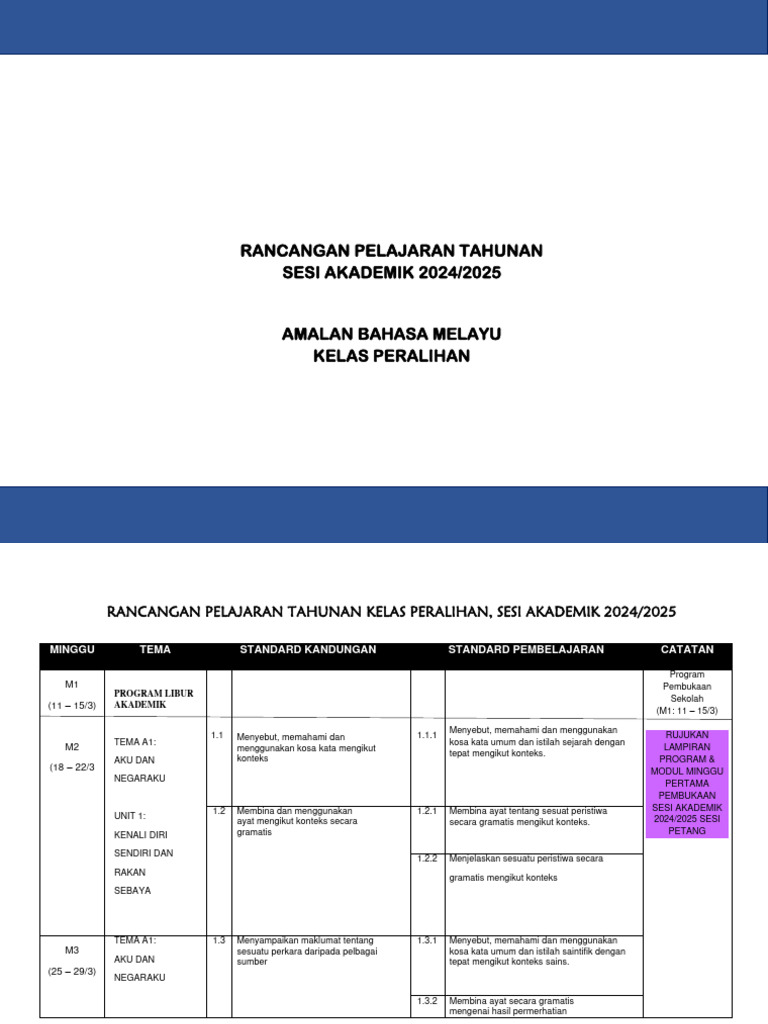 RPT Abm Kelas Peralihan 2024 2025 | PDF