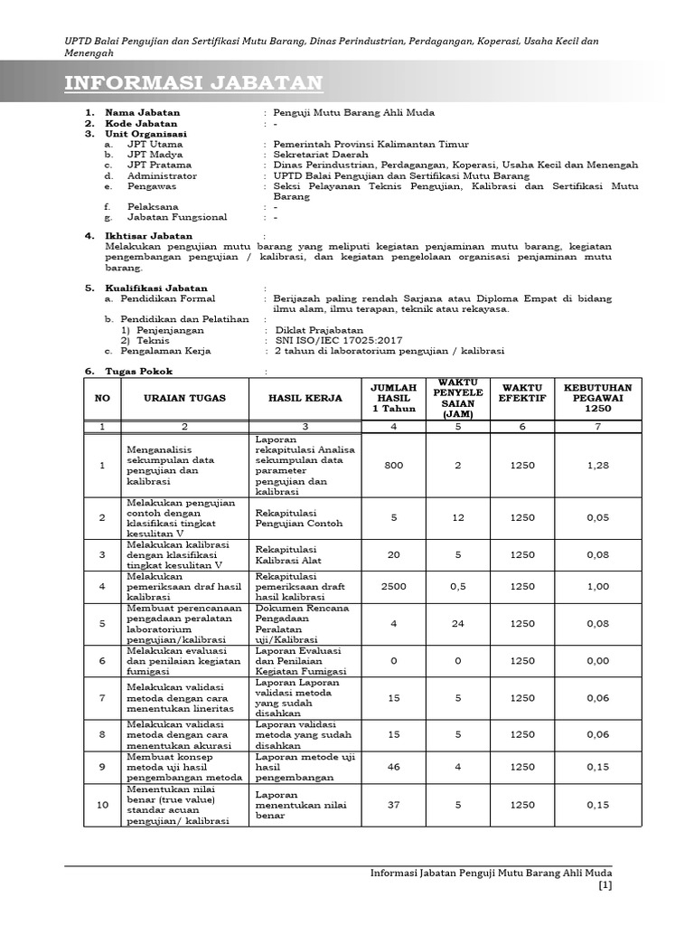 35 JF PMB Ahli Muda Edit | PDF