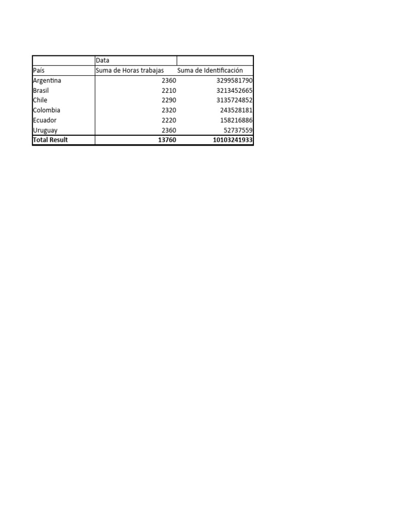 Resumen - Final Informatica | PDF