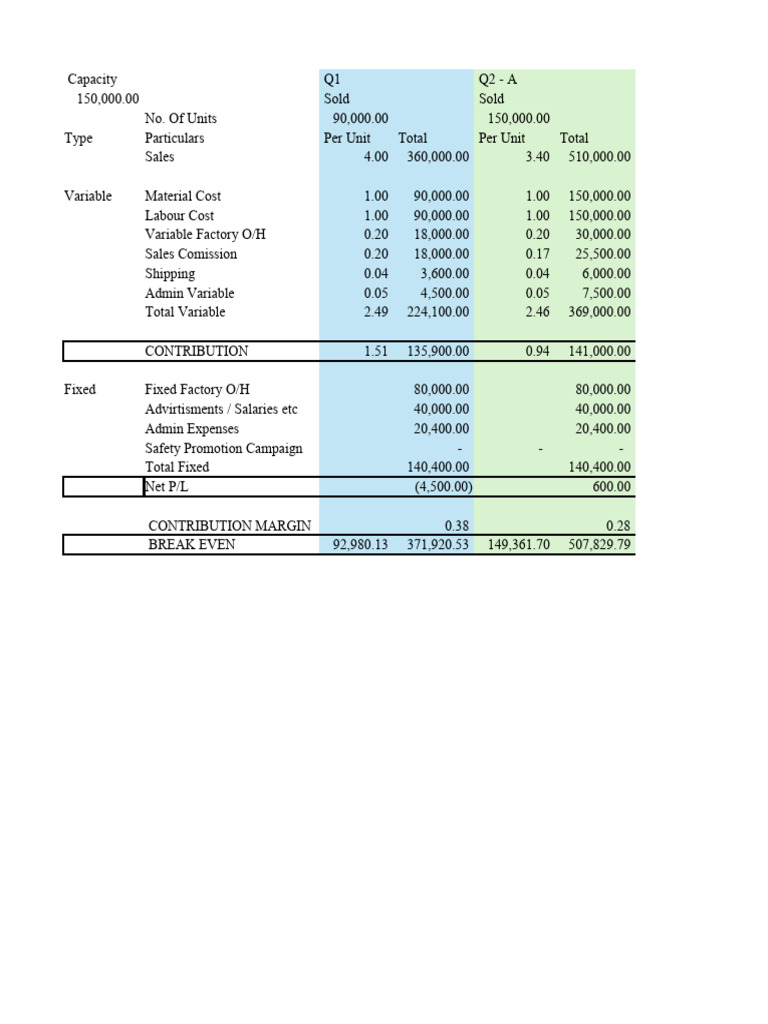 Cost Accounts - Gloves | PDF | Management Accounting | Economies