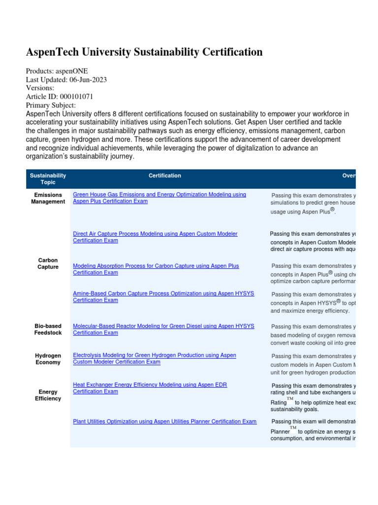 AspenTech University Sustainability Certification | PDF | Hydrogen ...