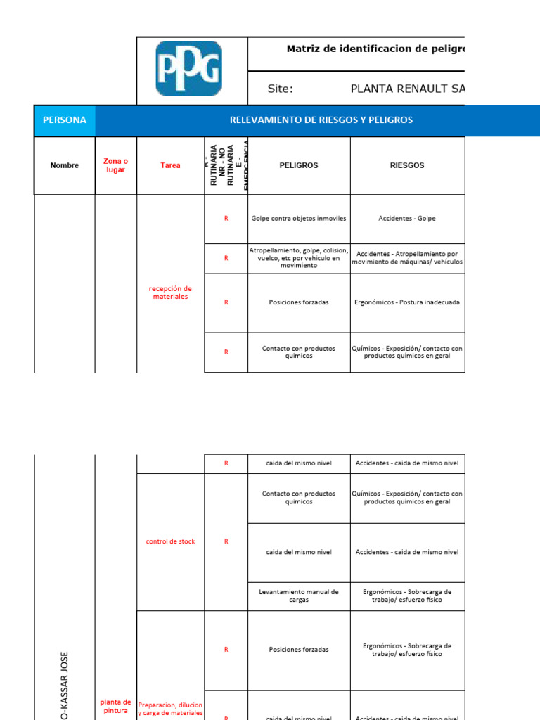 Matriz de Riesgo- Modelo- 2021 | PDF | Factores humanos y ergonomía ...