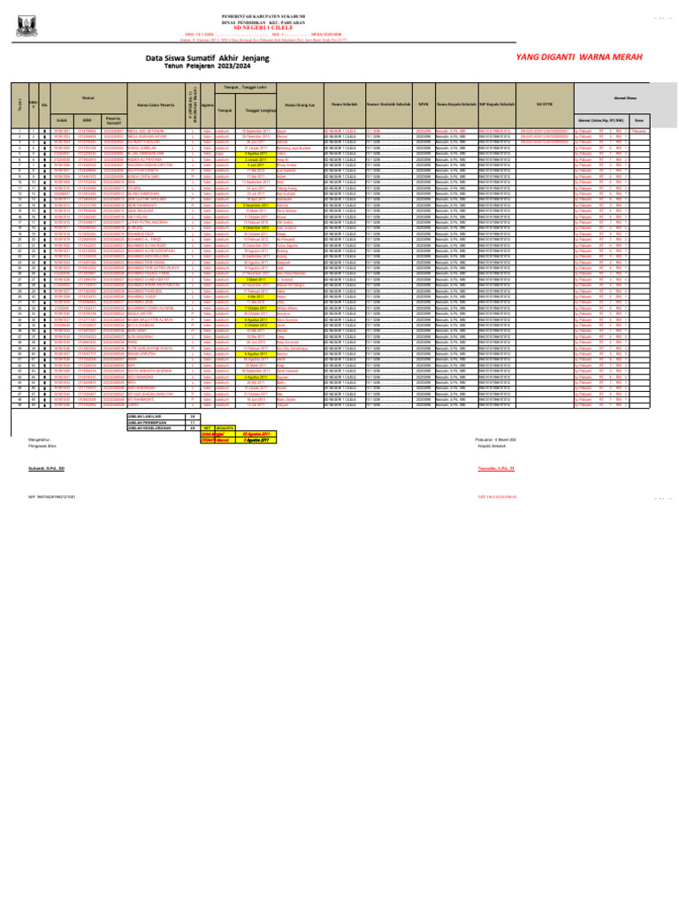 '' cCONTOH PENGOLAHAN NILAI RAPOR, SAJ, STTB, KELULUSAN, PENYERAHAN 2023-2024 SDN ...