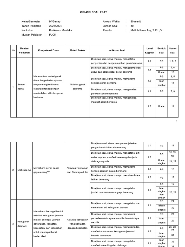 Kisi-Kisi - Mapel PJOK - Kelas 4 SD | PDF
