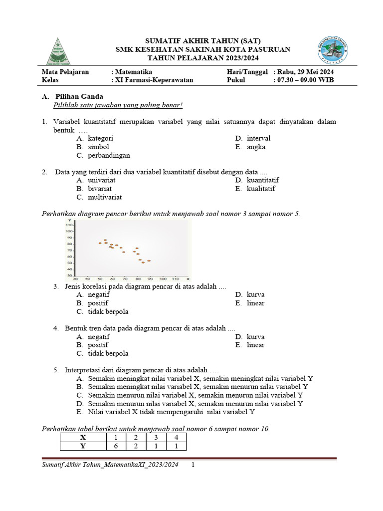 Soal SAT MTK XI 2023-2024 | PDF