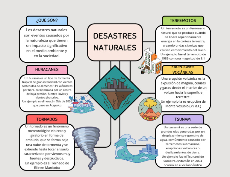 Guía de Desastres Naturales | PDF | Temblores | Tipos de erupciones volcánicas