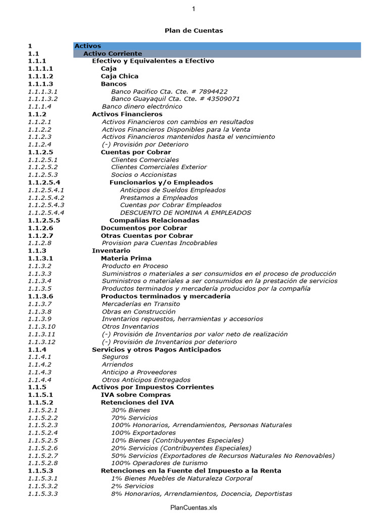 modelo plan de cuentas | Descargar gratis PDF | Economía Financiera | Contabilidad financiera