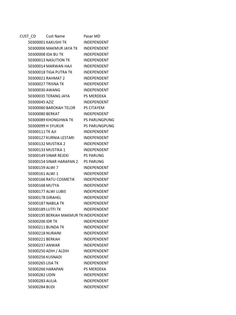 Pak Widodo Data LEM 8 by Pasar | PDF