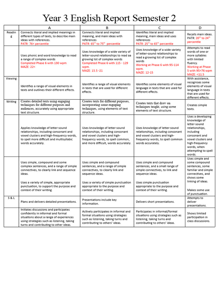 English Assessment Pointers Year 3 Sem 2 Pdf 