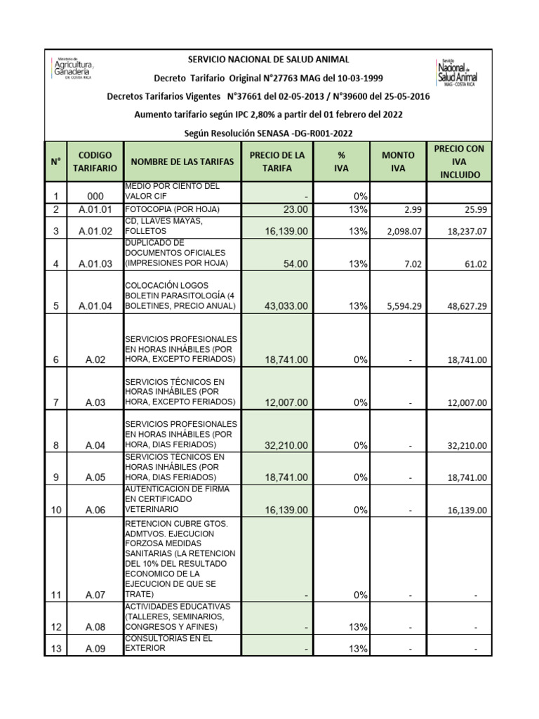 Listado Tarifario Que Rige A Partir Del 1 Febrero 2022 | PDF ...
