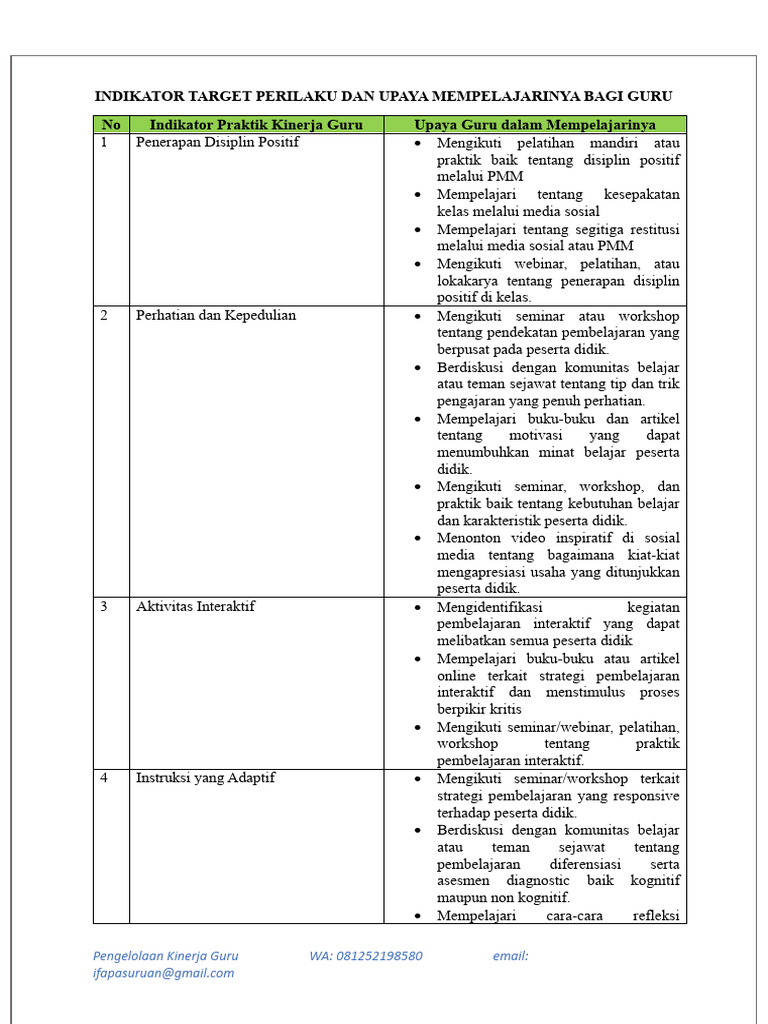 Indikator Target Perilaku Dan Upaya Mempelajarinya Bagi Guru | PDF ...