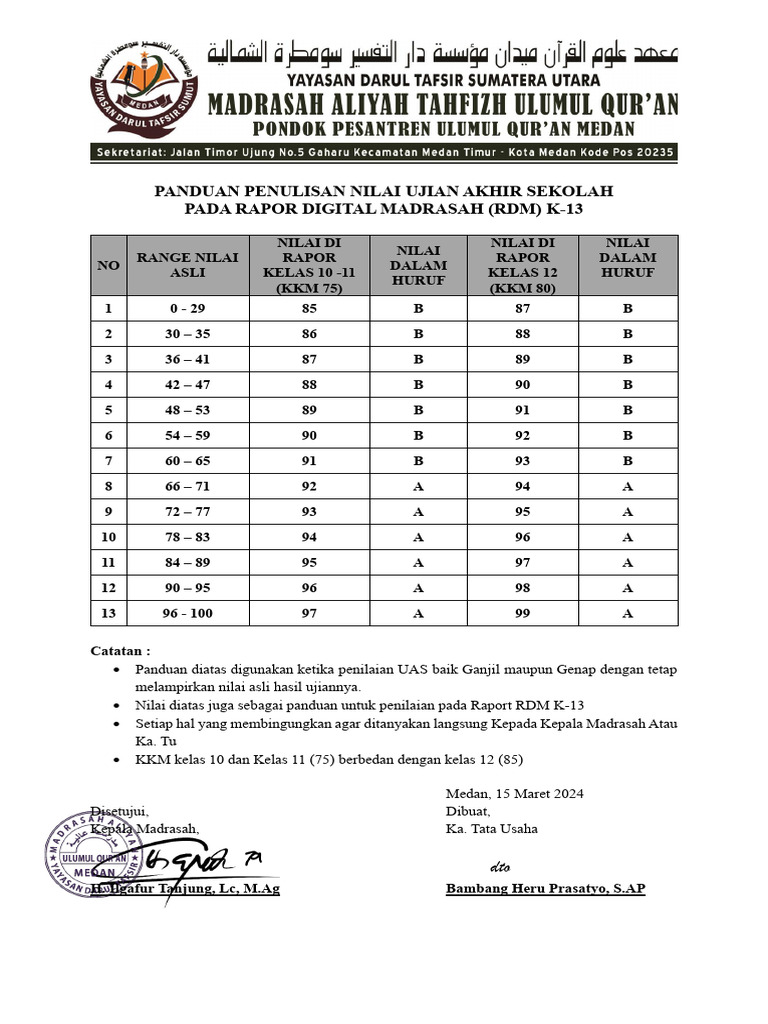 Panduan Penulisan Nilai Ujian Ma | PDF