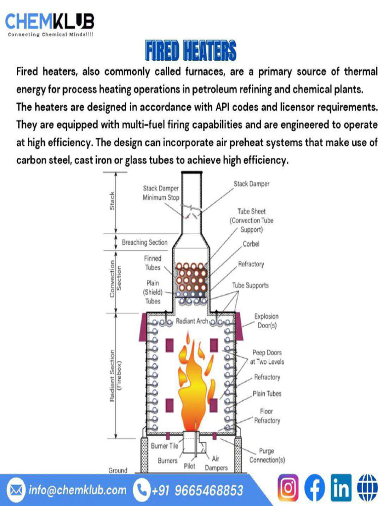 Fired Heater | PDF