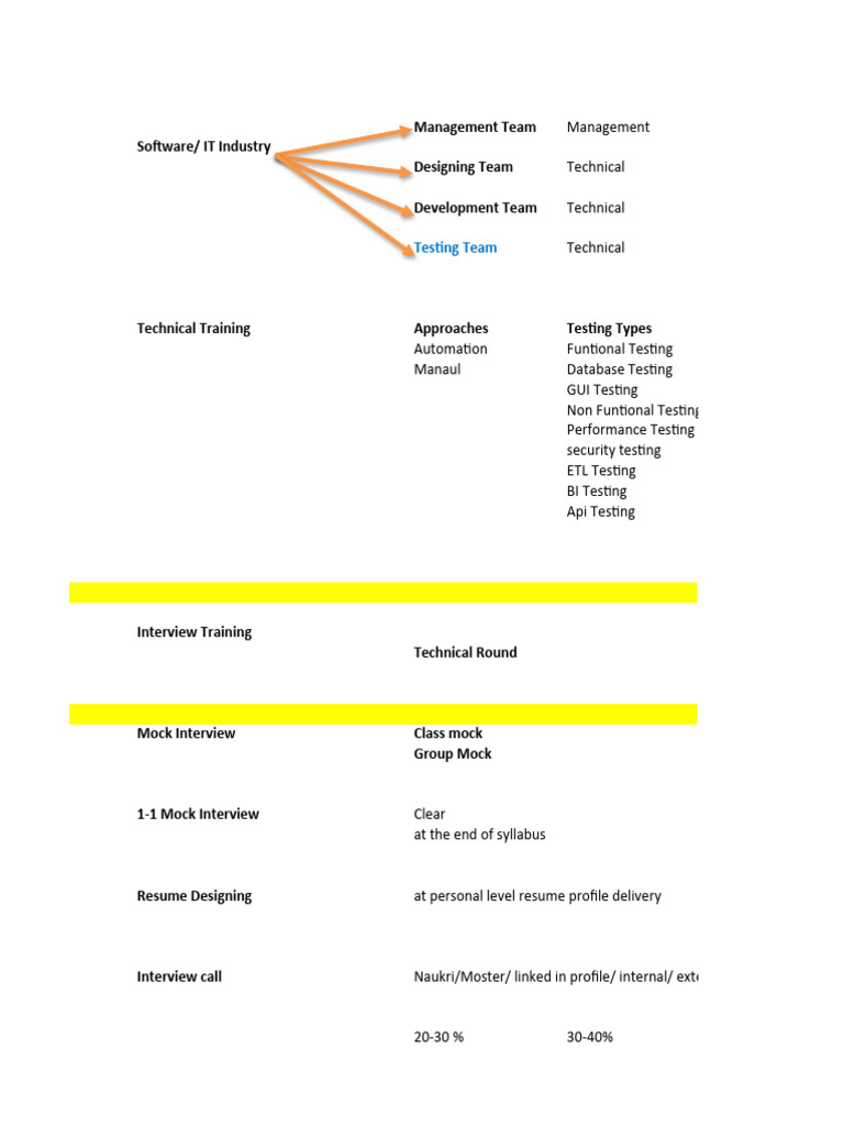 Credence - Testing#18 Induction | PDF | Computing | Information Technology