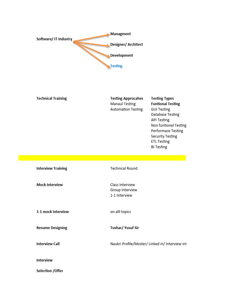 Credence - Testing#18 Induction | PDF | Computing | Software