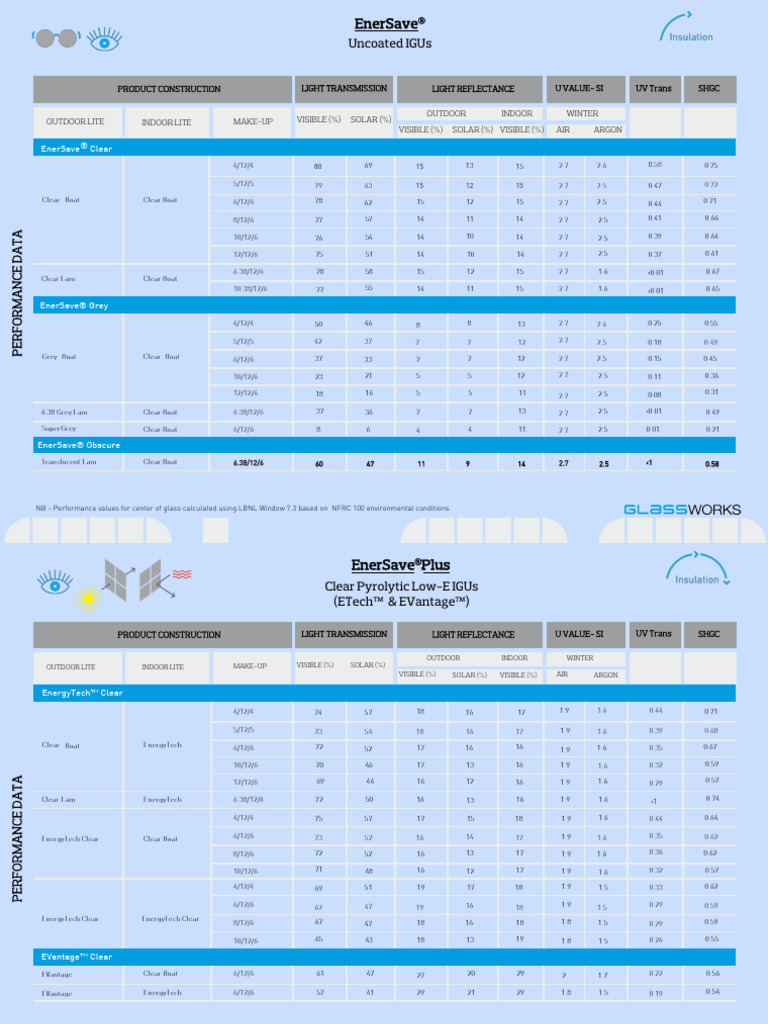 Performance-data-sheet_2020_fin | Download Free PDF | Construction Law ...