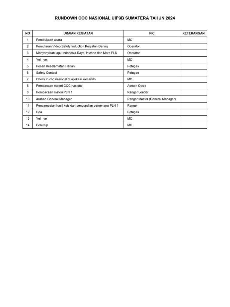 RUNDOWN COC NASIONAL UIP3B 2024 | PDF