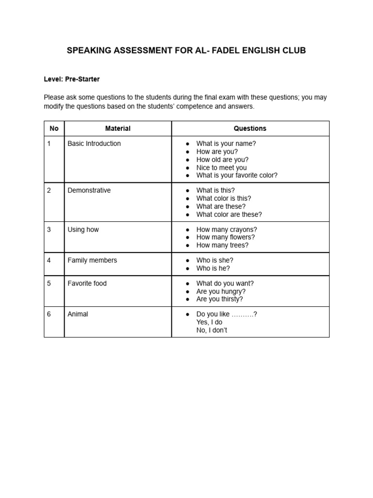 Speaking Assessment for Al-Fadel Club | PDF