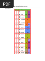 National Pokedex Gen 9 | PDF | Pokémon | Characters Created