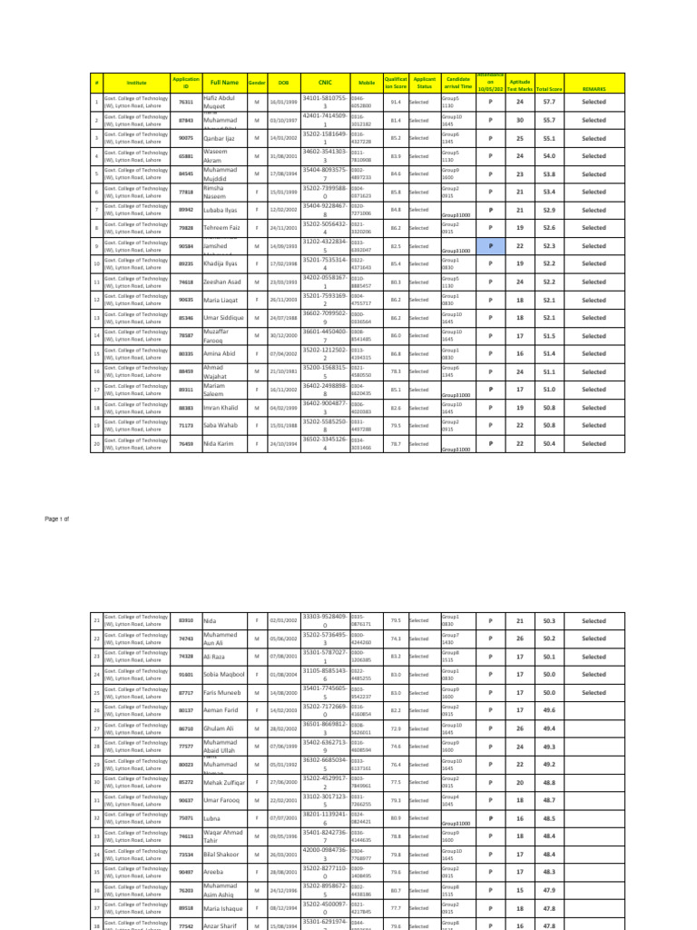 AI & Machine Learning Final Merit List 2024 Batch ! | PDF