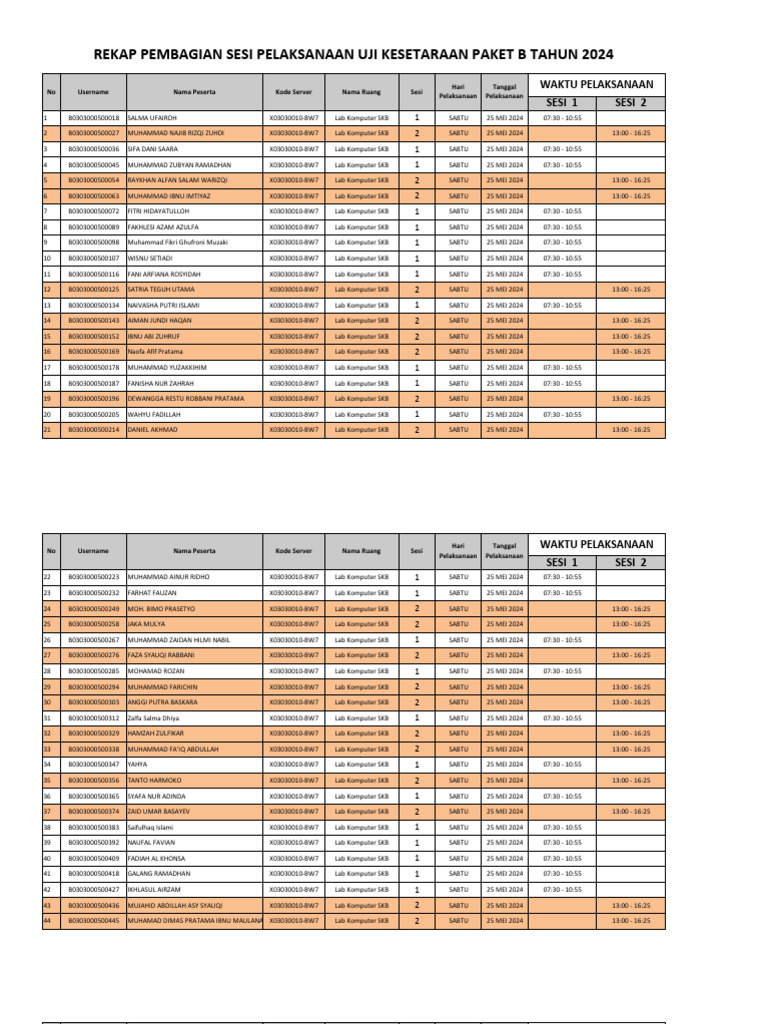 Rekap Sesi Ujian | PDF