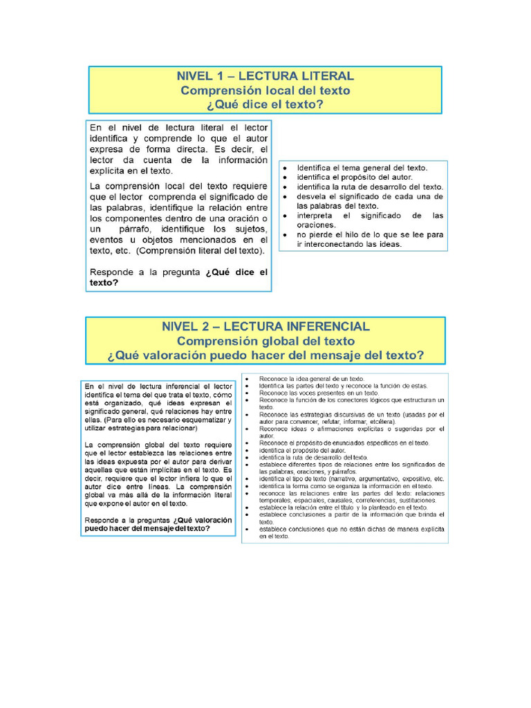 Niveles de Lectura | PDF