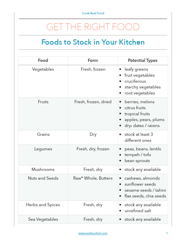 Reference Sheet - Get The Right Food | PDF | Foods | Peanuts