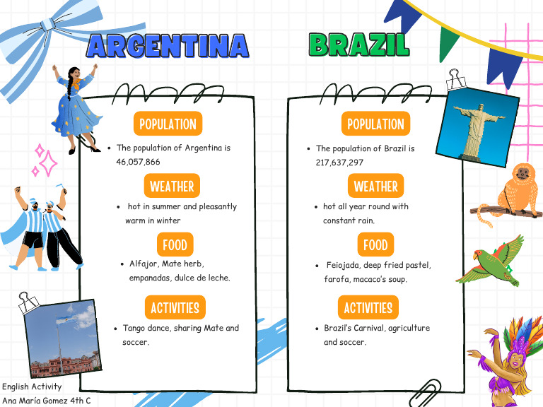 Argentina Population, Weather, and Culture | PDF