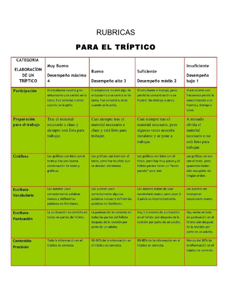 Banco de Rubricas | PDF