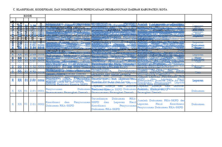 Kepmendagri Nomor 900.1.15.5-1317 Tahun 2023 Tentang Perubahan Atas ...