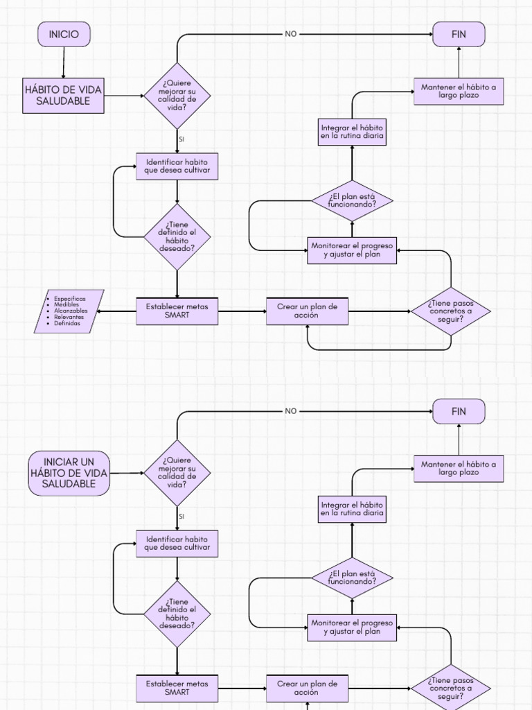 Diagrams de Flujo | PDF | Psicología Social