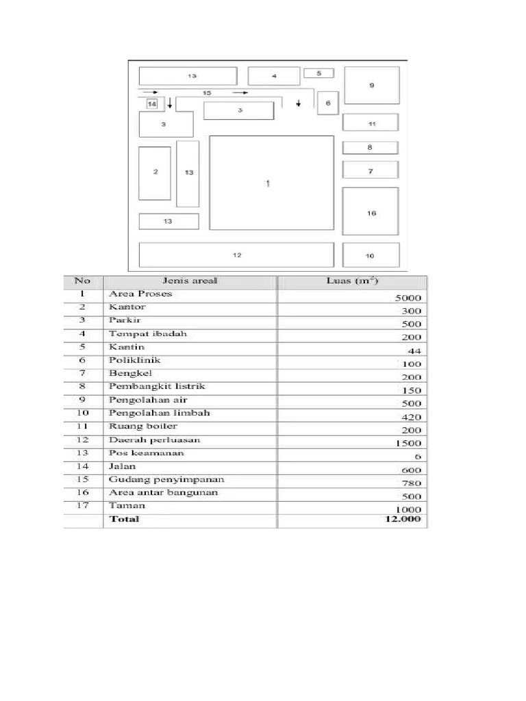 Pabrik Ci Bening | PDF