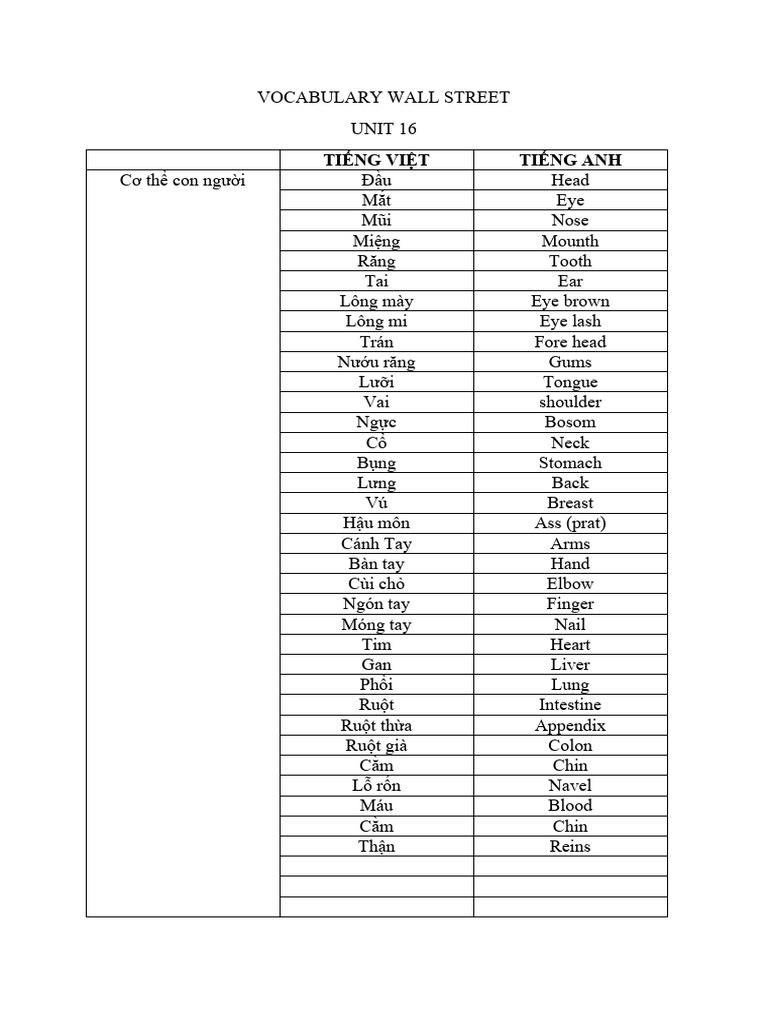 VOCABULARY WALL STREET | PDF