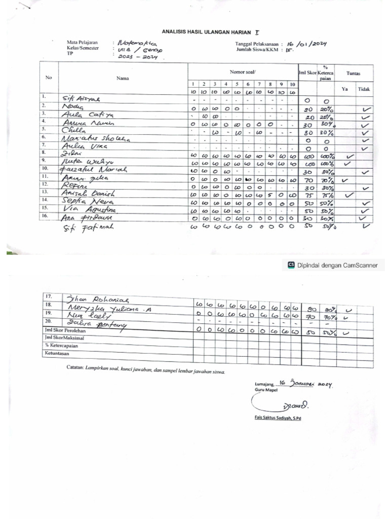 Analisis, Remidi | PDF