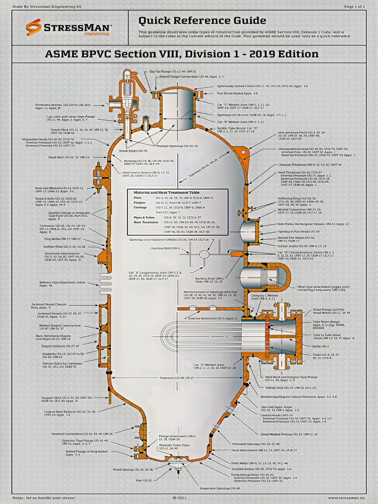 Asme | PDF