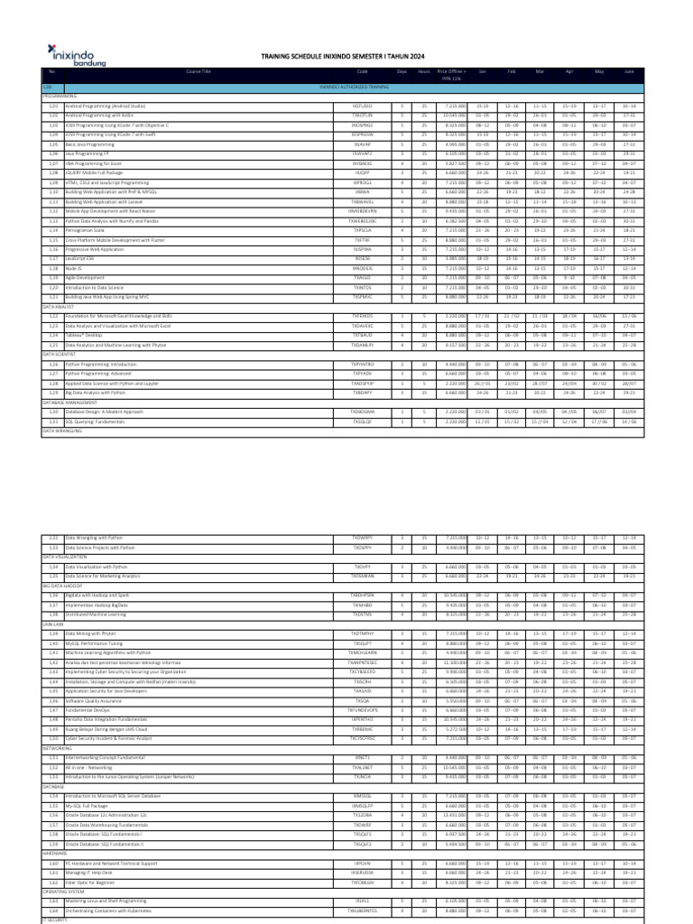 Jadwal Training INIXINDO Bandung Semester I 2024 | PDF | Cisco ... Jadwal Training INIXINDO Bandung Semester I 2024 | PDF | Cisco ...