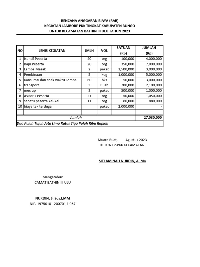 Rab Jambore PKK 2023 | PDF