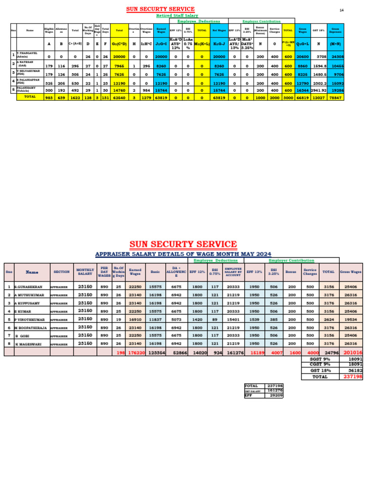 Tcms Appraiser May 20244 | PDF | Salary | Wage