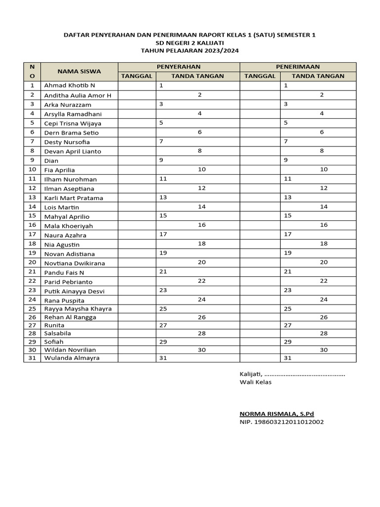Daftar Penyerahan Dan Penerimaan Raport Kelas 1 | PDF